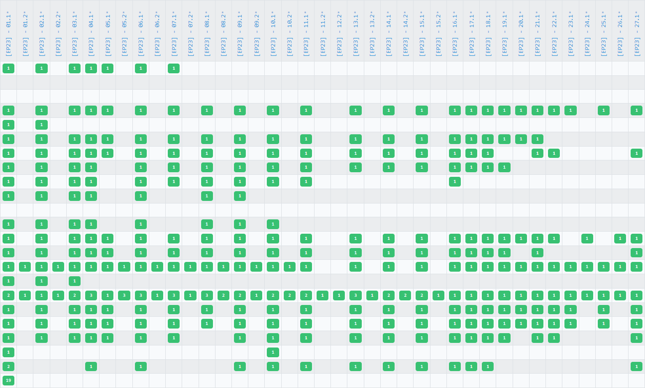 CODE PUZZLE | Puzzles de Parsons & Défis